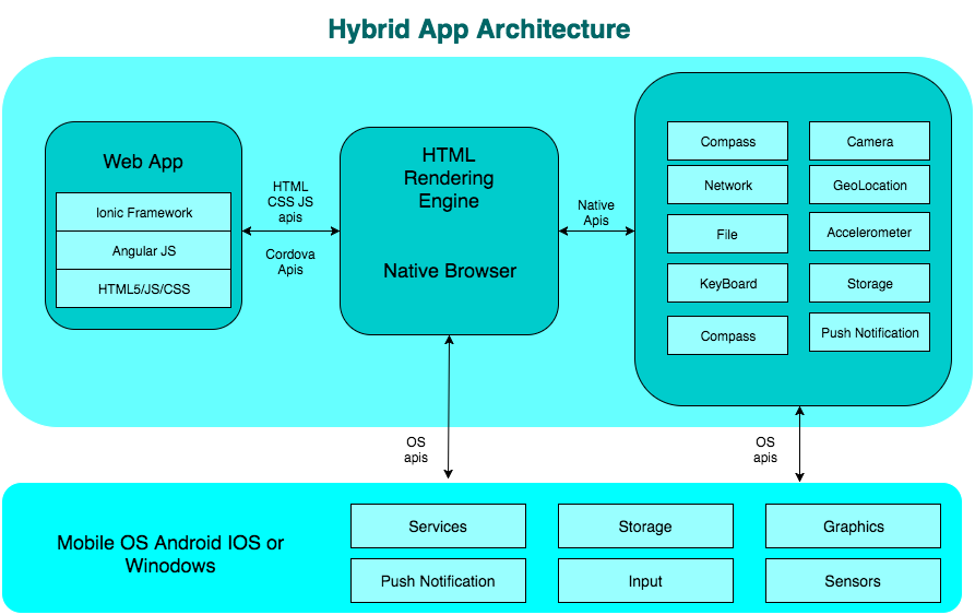 Best Cross platform Mobile Development Tools In 2020 Best Cross platform Mobile Development Tools In 2020